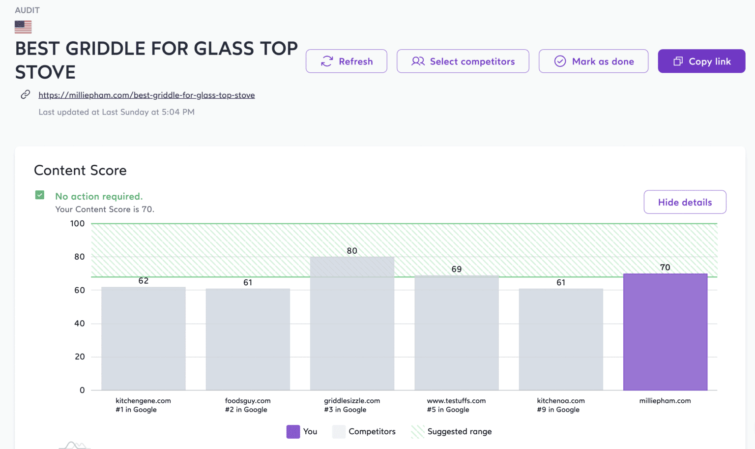 9 Actionable Steps How to Update Website Content (2024)