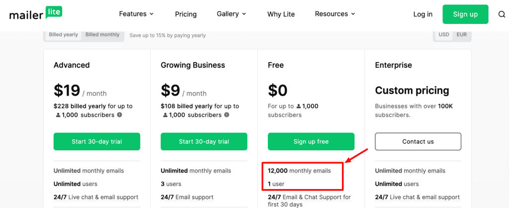 How To Write an Email for Affiliate Marketing (+ Examples)