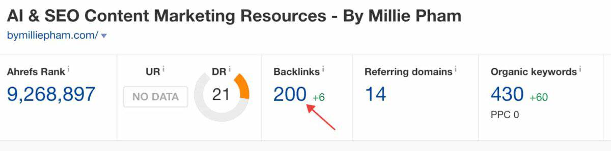 6 Actionable Ways How to Automate Affiliate Marketing in 2023