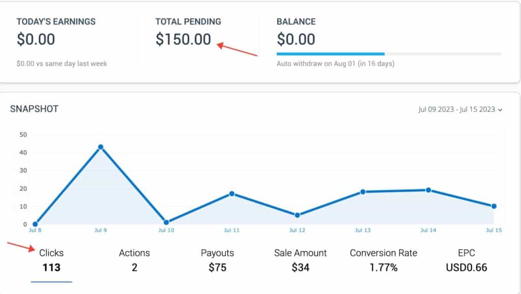 6 Actionable Ways How to Automate Affiliate Marketing in 2023