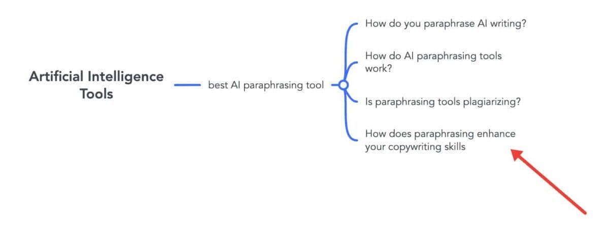 How to Create Topic Clusters (From My Personal Experience)