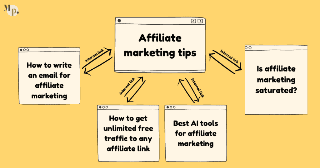 How to Create Topic Clusters (From My Personal Experience)