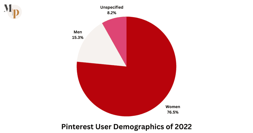 How to Make Money on Pinterest in 2025 ($2,500/Week!)
