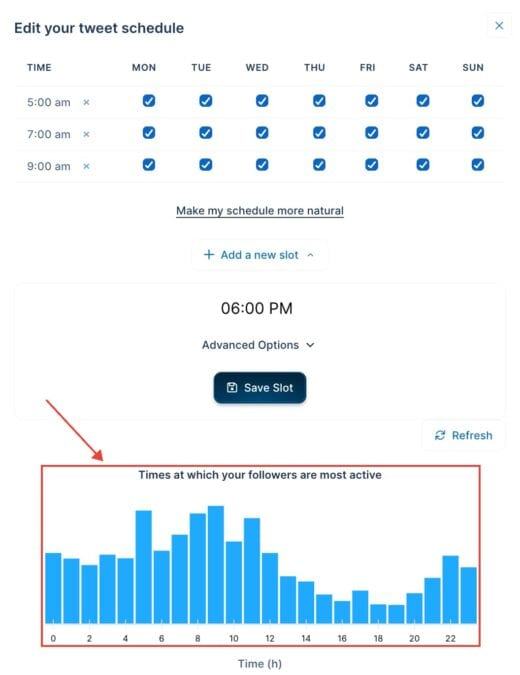 How To Make A Tweet Go Viral on X (Twitter): 9 Simple Tips!