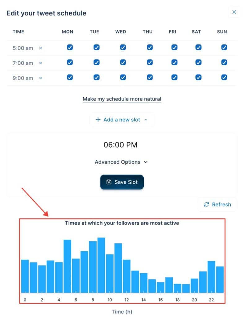 How To Make A Tweet Go Viral on X (Twitter): 9 Simple Tips!
