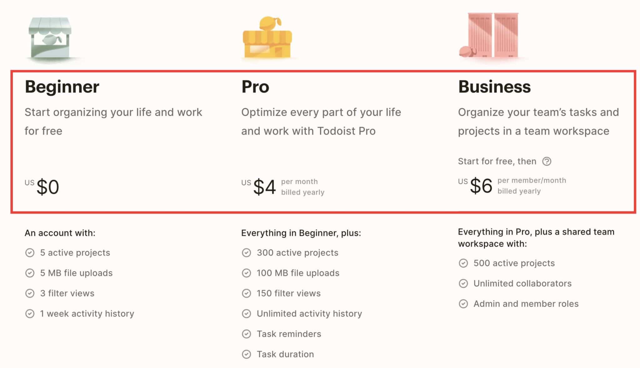 Honest Todoist Review of 2024 (Still WORTH It in 2024?)