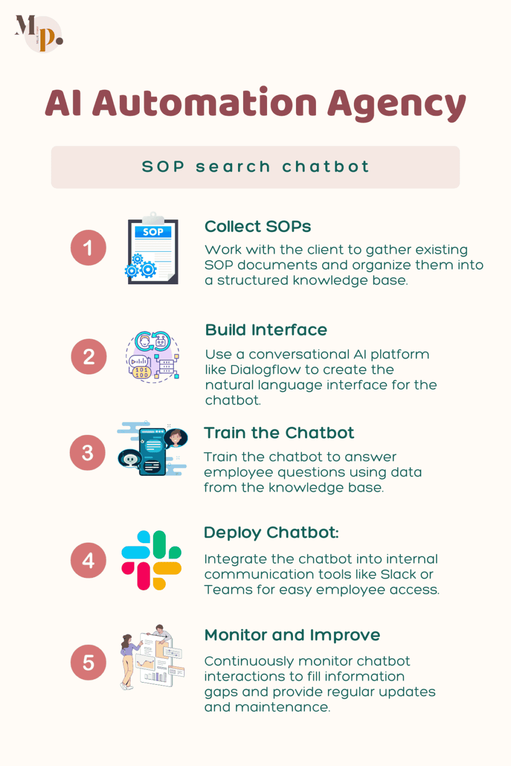 7 Best AI Automation Agency Ideas in 2024 (No Experience)