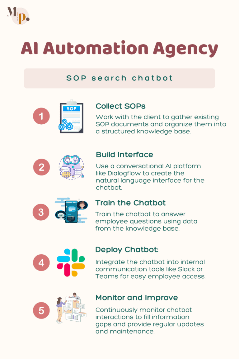 7 Best AI Automation Agency Ideas in 2024 (No Experience)