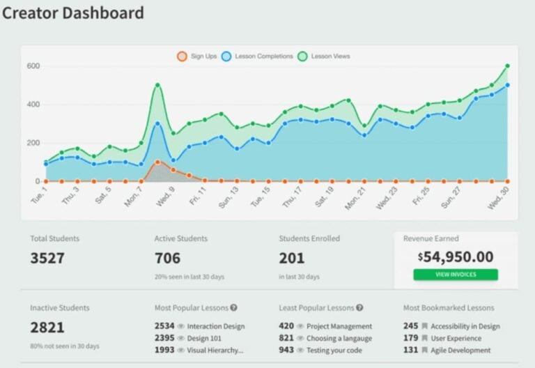 7+ Best AI Course Generator Tools for 2024 (Goodbye Kajabi?)