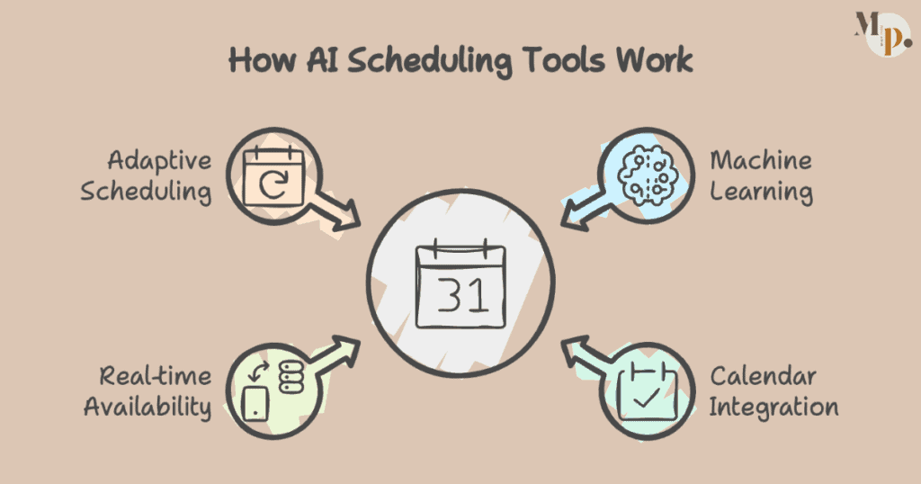 How AI Scheduling Is Reshaping Time Management
