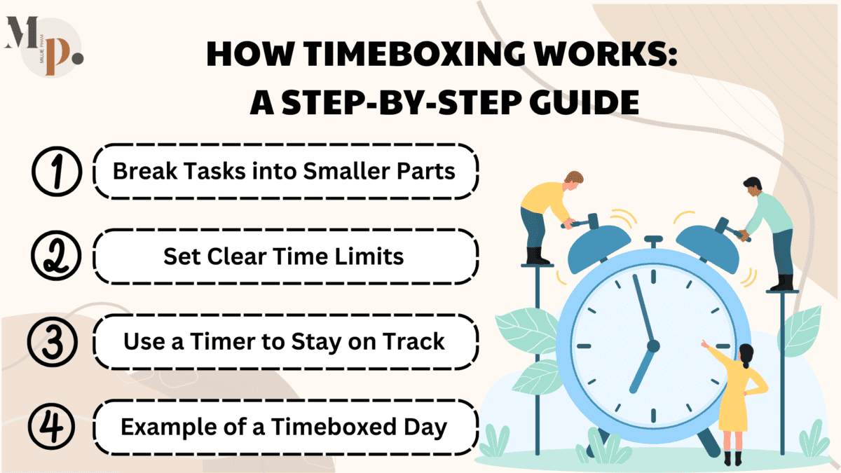 How to Use Timeboxing for Time Management (Tips & Tricks)