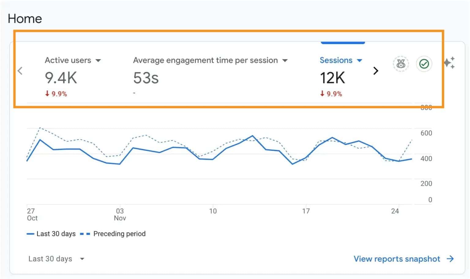 Journey By Mediavine After 5 Months (HONEST Review + Income)
